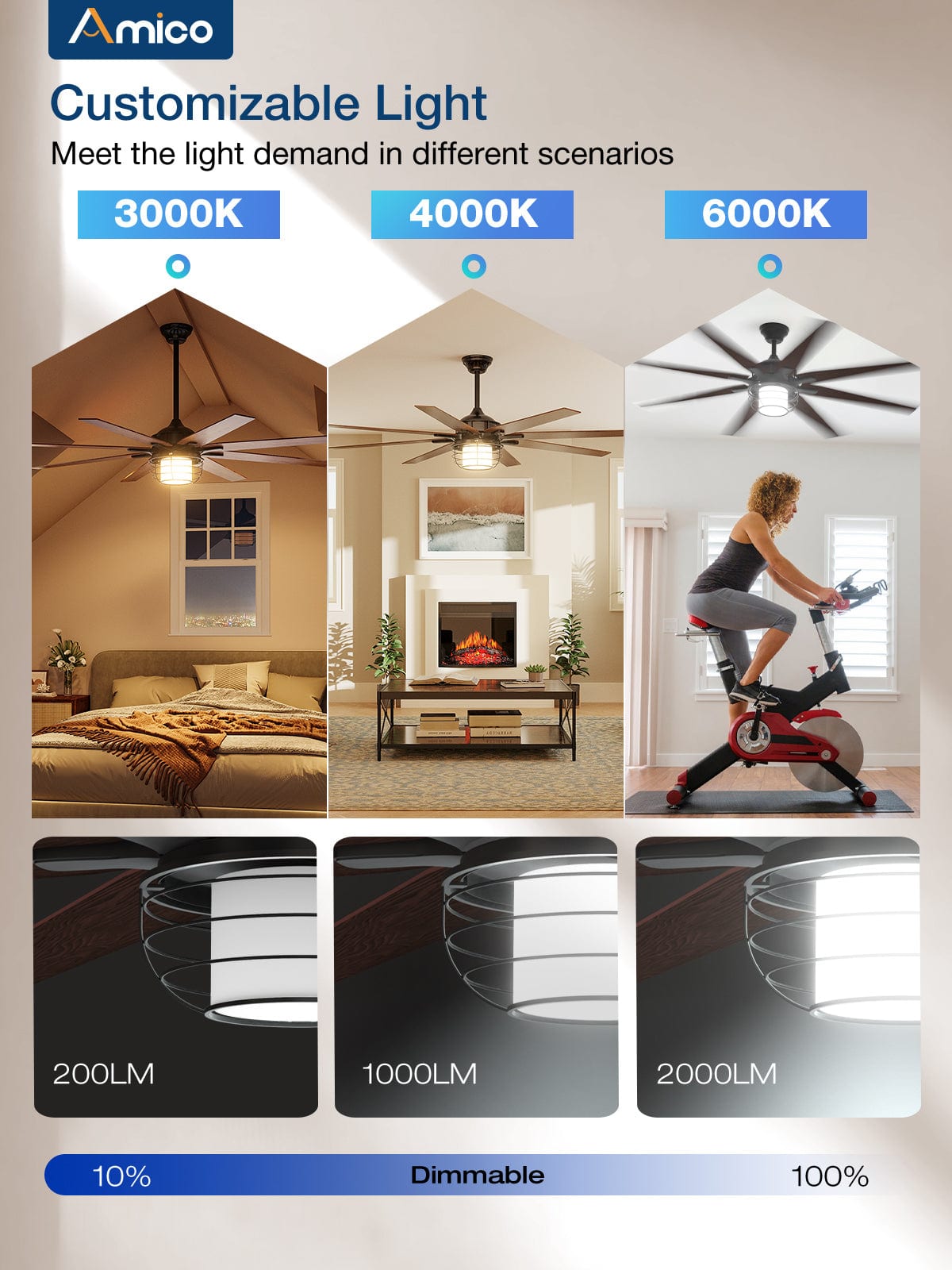 Amico Wholesale Ceiling Fan With Light | Bulk Lighting – Amicolight